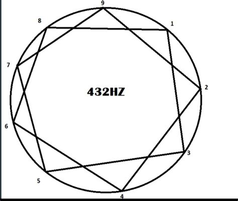 S Velan S Velan Posted On Linkedin