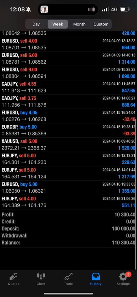 I Passed 3 Times Ftmo Challenge 100 Each Rforex