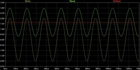 How To Offset A Sinusoidal Voltage Centered At 0 V For Power Grid Measurements Electrical