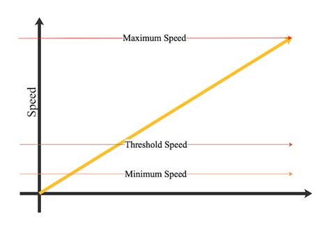 Esp32 Dc Motor Pwm Speed Control Pulse Width Modulation The Hidden Facts Copperhill