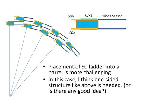 silicon tracker and sensor randd for sphenix ppt download