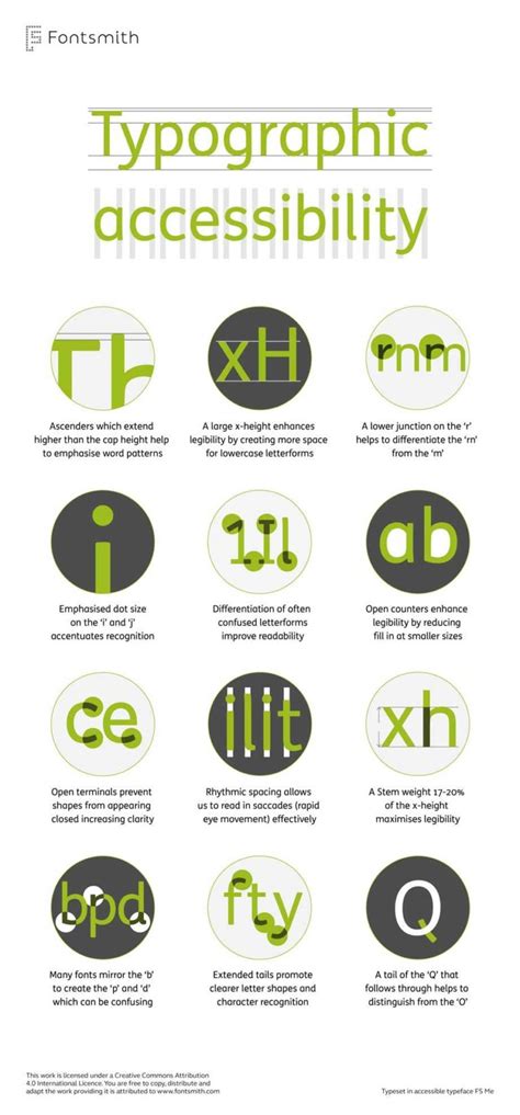 Accessibility Of Typography [infographic] Dowitcher Designs