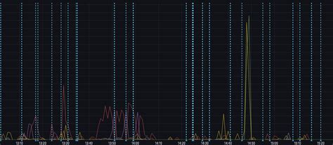 Annotations Ok State Being Annotated After A Nodata Event Even When