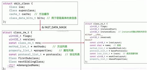 7 oc 中class 类的结构 oc中class的结构 csdn博客