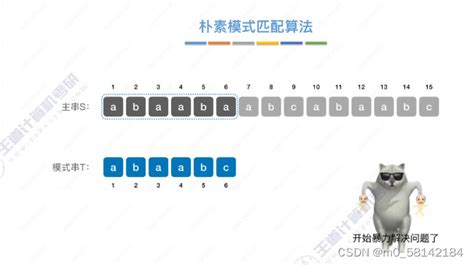 数据结构ch4——串 串的位序 csdn博客