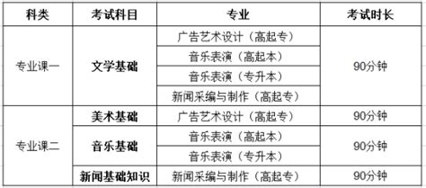 西安外事学院2022年成人高考艺术类 专业课考试通知 西安外事学院继续教育学院