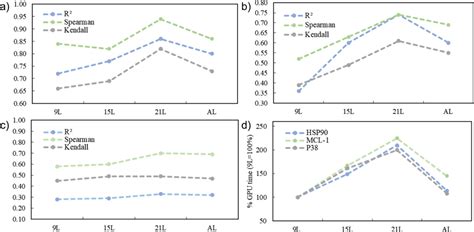 自适应lambda调度——一种提高自由能微扰模拟计算效率的方法