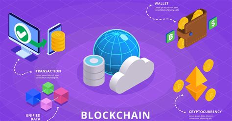 blockchain s impact on software development unleashing potential