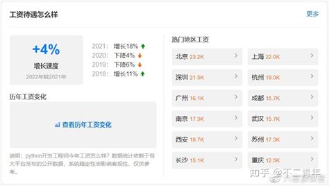 乐学圆梦python到底是适合谁学？python能用到哪些领域？ 知乎