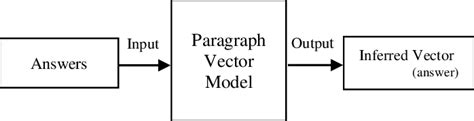 Inferring Vectors From The Pv Model Download Scientific Diagram