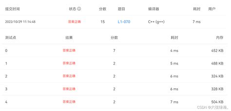 L1 070 吃火锅 15 分 Pat 团体程序设计天梯赛 Gplt天梯赛吃火锅答案 Csdn博客