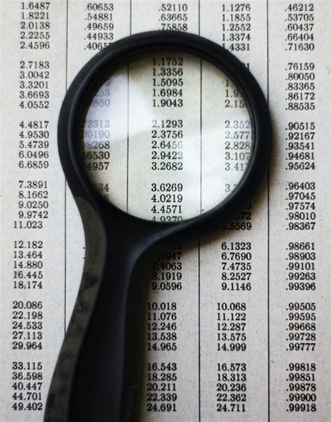 Investigating Unexpected Data Sources Data Products Llc