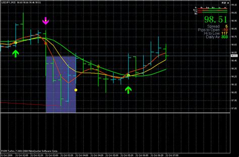 I Need The Macd Indicator With Multi Timeframe And Multi Paris Technical Indicators Mql5