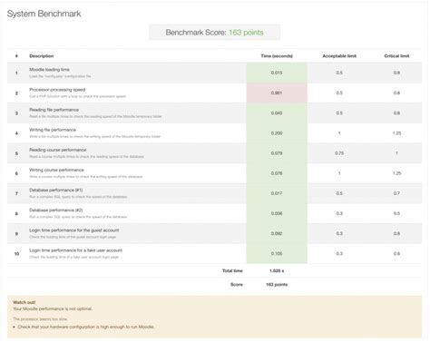 Moodlebox 310 Poor Moodle Benchmark Score Moodlebox Support