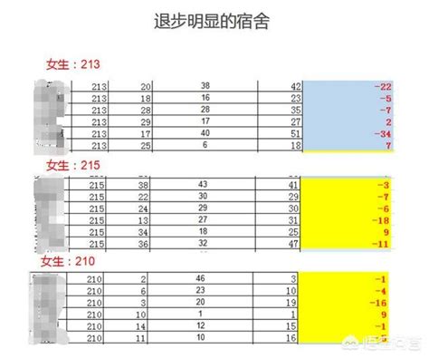 高中應該走讀還是住校？看我跟您一一道來。 每日頭條