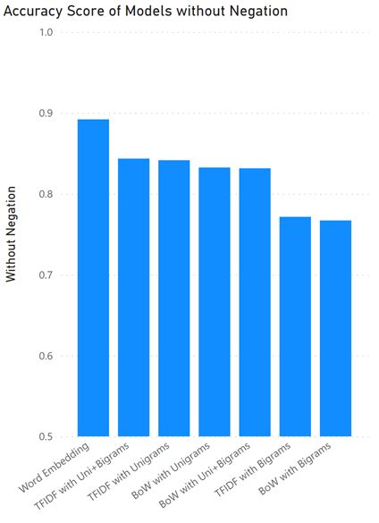 Github Utkarshreddnegationhandling Negation Handling Using Synsets