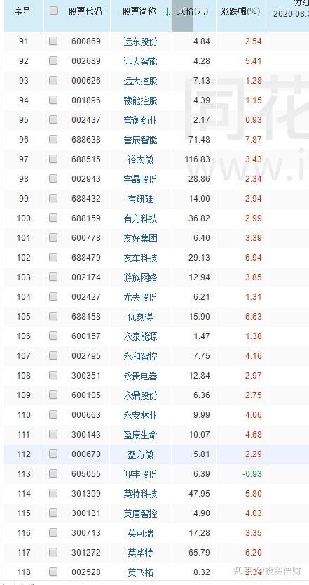 最近三年未进行现金分红累计现金分红金额低于最近三年年均净利润30 的个股汇总整理 知乎
