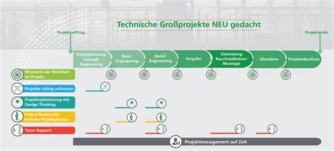 Technisches Projektmanagement Beratung Projektleitung Primas
