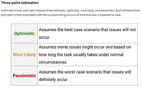 How To Use The Three Point Estimating Technique For Project Management