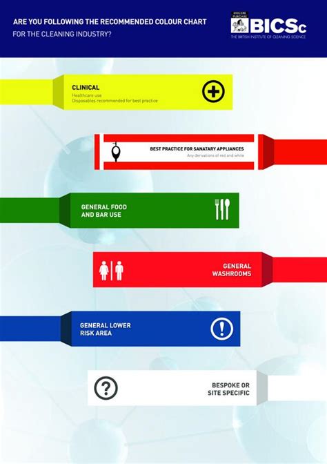 Colour Coding For Cleaning Atelier Yuwa Ciao Jp