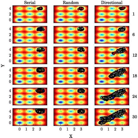 Guided Sampling On A Potential Energy Surface Brownian Dynamics Download Scientific Diagram