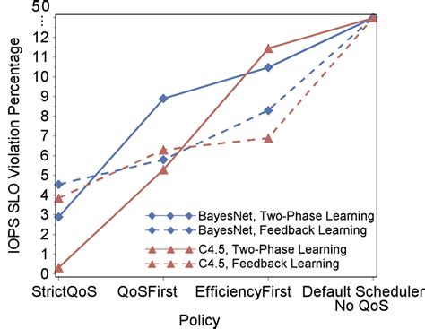 feedback learning scheme versus two phase learning scheme download