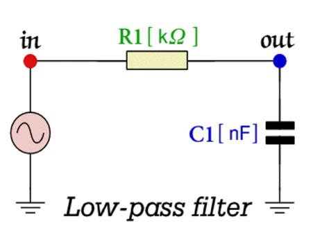 Eeg Machine Filters