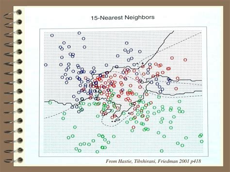 Ppt Memory Based Learning Instance Based Learning K Nearest Neighbor