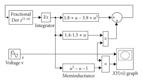 Block Diagrams In Simulink Of Matlab A Differentiator Block Design4
