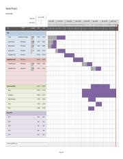 Gantt Chart1 TeamChester 1 Xlsx To En N Eas Th Ls N Ter Fin To Da Eer Dis Col D Th Ing Tes