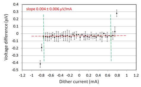 flat spot measurement of the nasa pjvs array that was used for the download scientific diagram