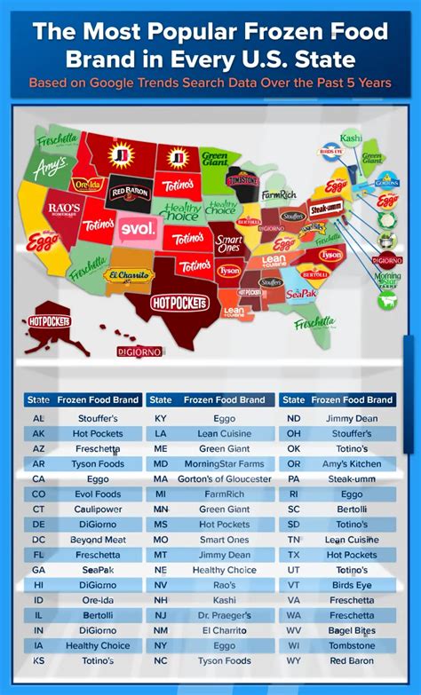 Most Famous Brands From Each State
