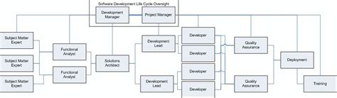 Cracking The Code Breaking Down The Software Development Roles