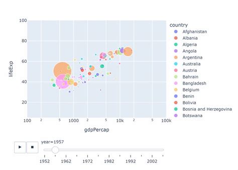 Ejaz Ali On Linkedin Datavisualization Plotly Gapminder