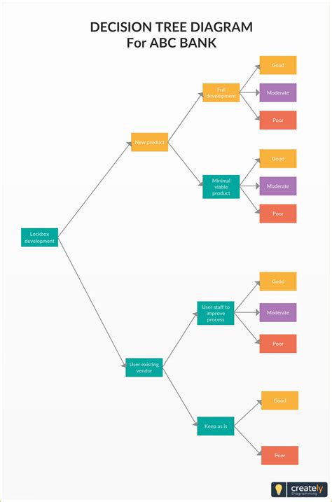 Decision Tree Template Free Downloads Of Decision Tree Analysis