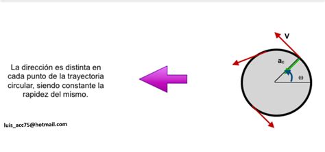 Tema Movimiento CircularDatos T sf w Aceleración angular t minT periodof