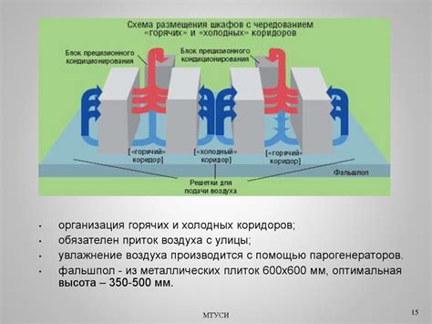 Инженерная система ЦОД Лекция 16 презентация онлайн