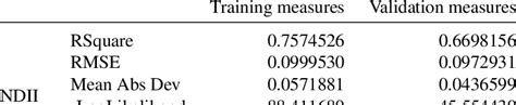 neural network analysis download table