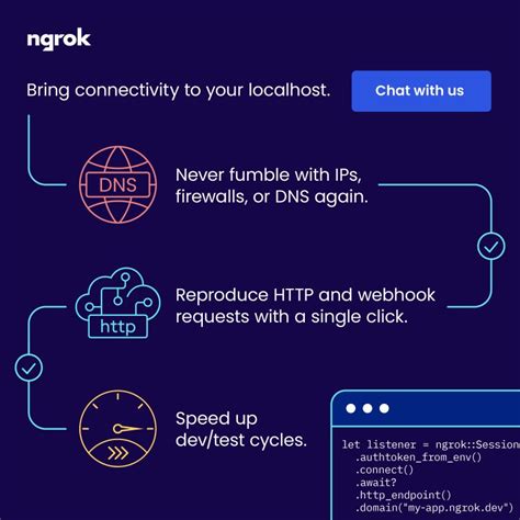 Ngrok On Linkedin Test Webhooks And Preview Apps