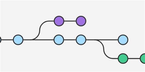 Kodekloud On Linkedin Git Gitops Kodekloud Kubernetes Helm