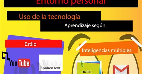 Informática Educativa Lizandro González “construyendo Mi Entorno De