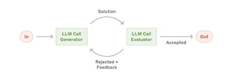 智能体代理模式（agent agentic patterns） blog alibaba cloudspring ai alibaba官网official website