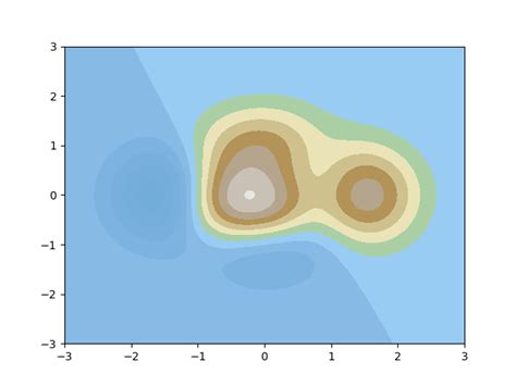 Plotting Shaded Relief — Hyoga 032 Documentation