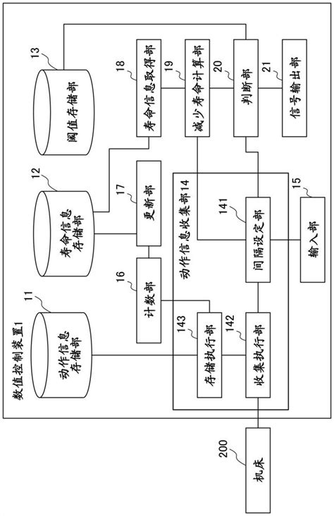 Numerical Controller Numerical Control System And Non Transitory Computer Readable Recording