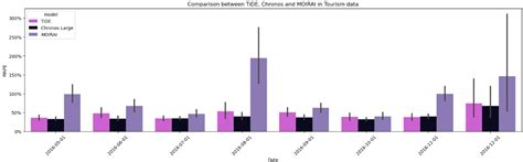 Moirai Time Series Foundation Models For Universal Forecasting