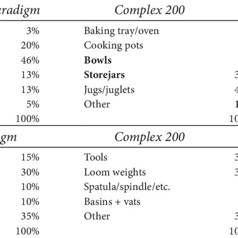 Working Paradigms Of Functional Classes With Emphasis On Essential Download Table
