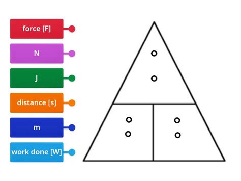 Formula Triangle For Work Done 명칭이 있는 다이어그램