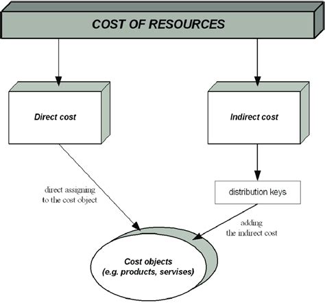 Standard Cost Calculation At Molly Nielsen Blog