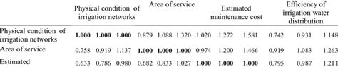 pairwise matrix comparison download table
