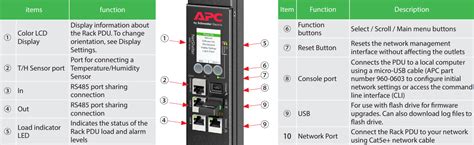 Apc Netshelter 9000 Pdus Worlds Most Reliable Pdu